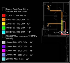 MEP-BIM-Guru: Using Revit MEP to Calculate Flows For Sizing Duct & Pipe