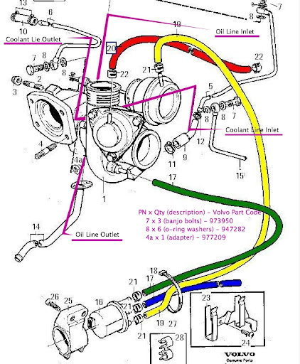 Some Turbo Info (TD04HL-15G)