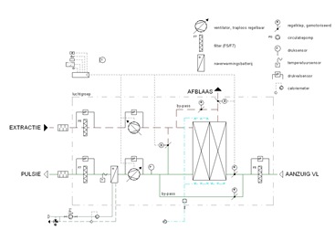 BIM Engineers: Overzicht functionaliteit