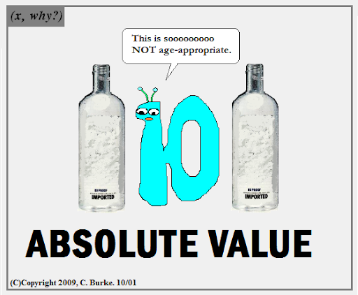 (x, why?): Absolute Value