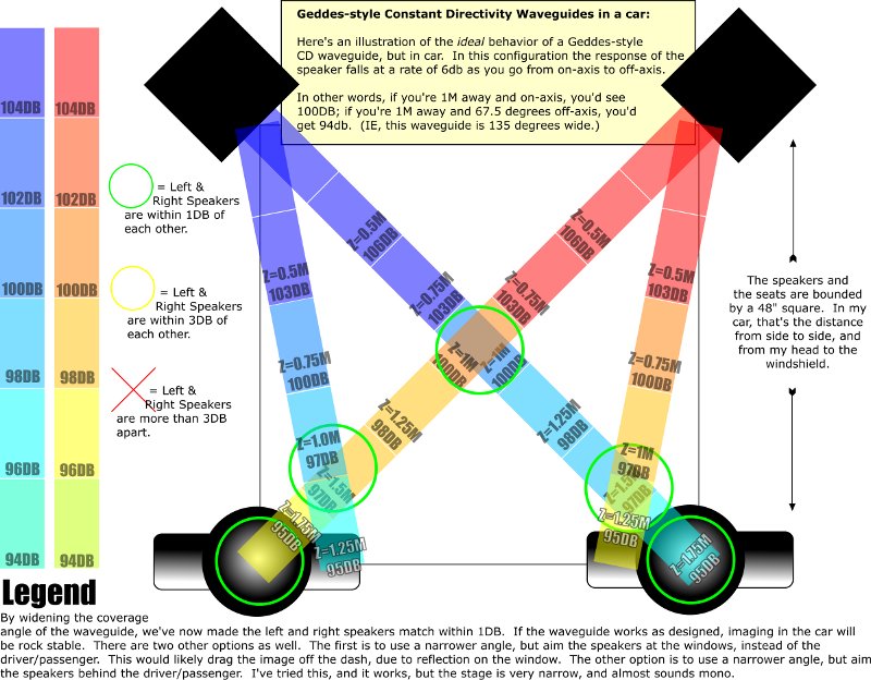 Creating The Perfect Soundstage | DIYMobileAudio.com Car Stereo Forum