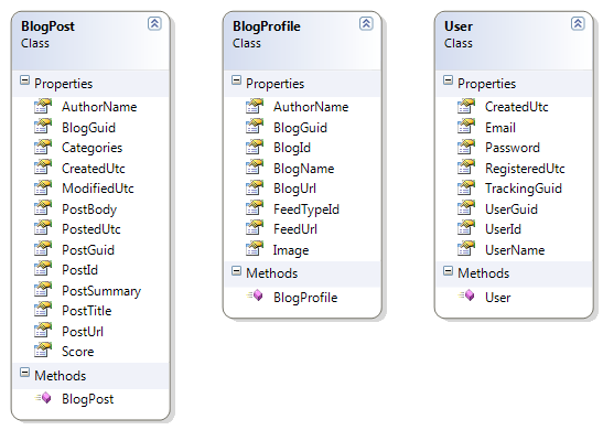 Reference Bits Agile Adonet Persistence Layer Part 2 Use Dtos Data Transfer Objects