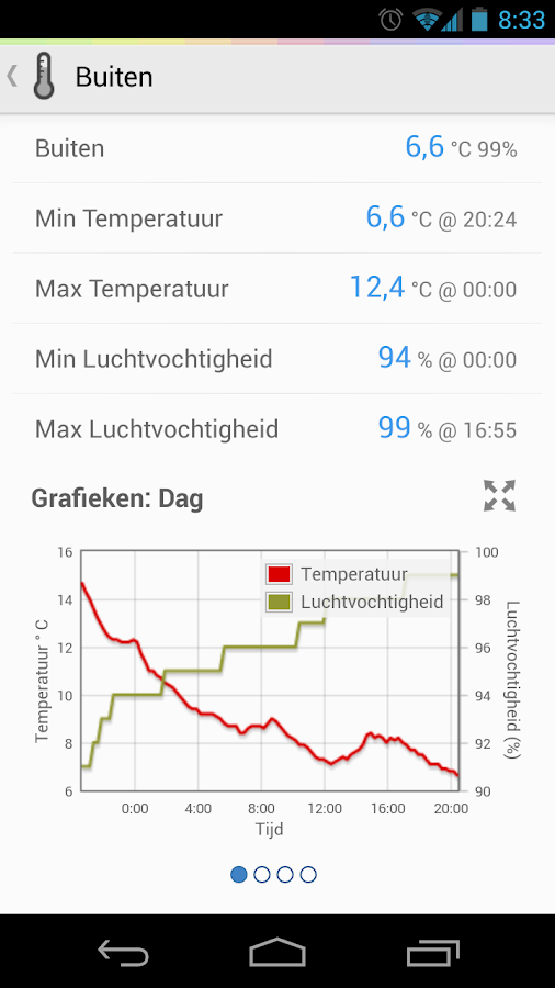 HomeWizard - Android-apps op Google Play
