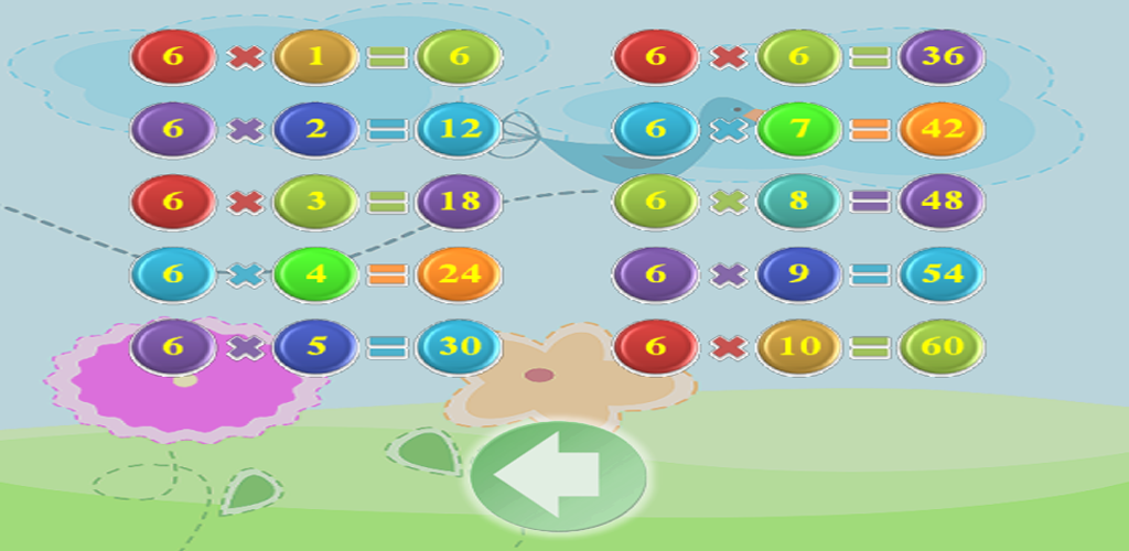 Multiplication by EduNet Indonesia - Latest version for Android Game