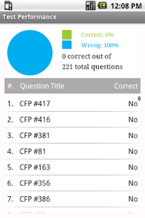 Cfp Exam Questions Free - animationabc