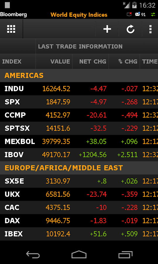 Bloomberg Professional - Google Play の Android アプリ
