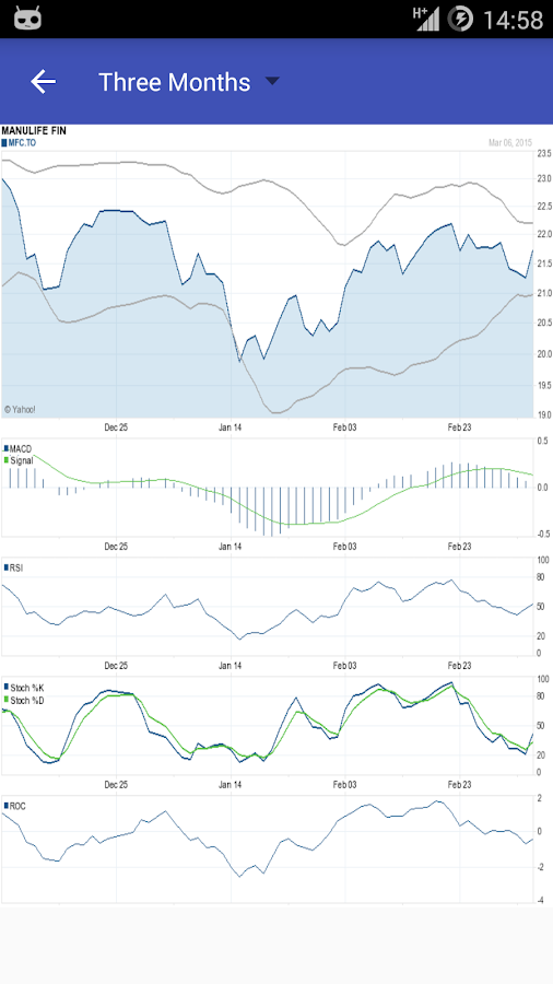 My TSX Canadian Stock Market - Android Apps on Google Play