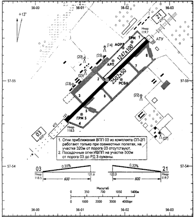 Perm International Airport (USPP, PEE) Approach Patterns - Ivan Ivanoff ...