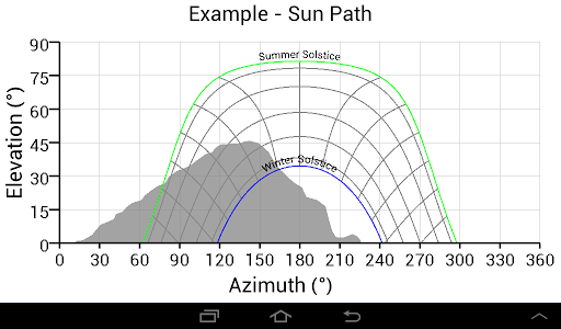 Solar Shading – Preform a shading analysis for a solar panel site in ...