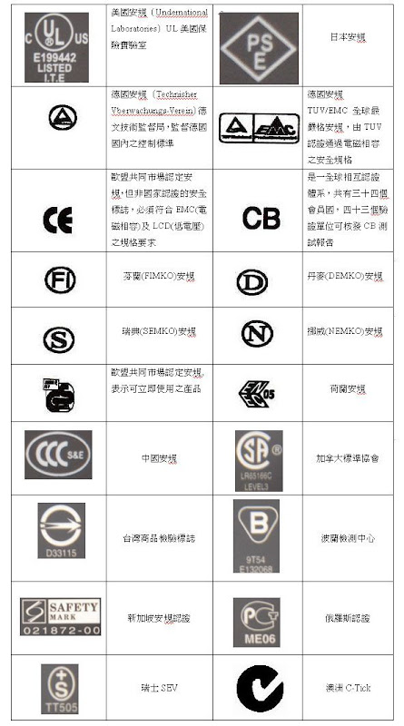 探討安規認證標章：電源供應器篇