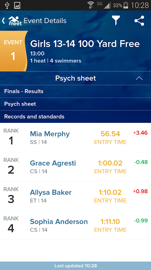 Meet Mobile: Swim - Android Apps on Google Play