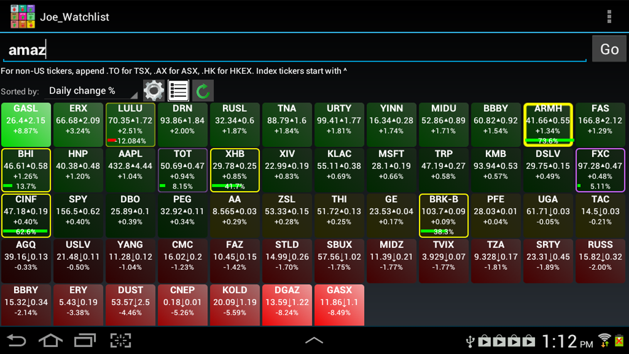 Real Time Ticker Stock Market Learn Stock Investing Basics