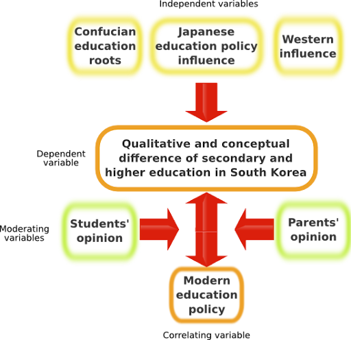 Comparison of students’ occupation in secondary and higher educational ...
