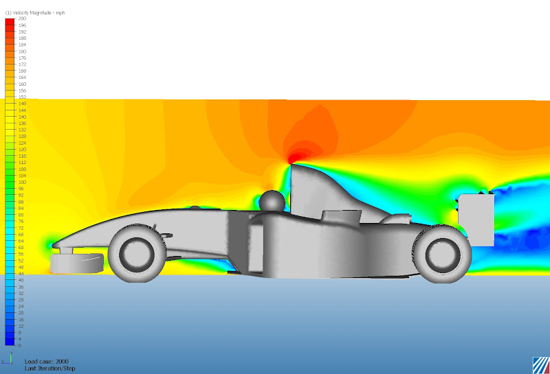 Turbocharged Engineering: Formula 1 CFD