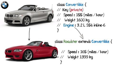 Java Inheritance Easy Lesson