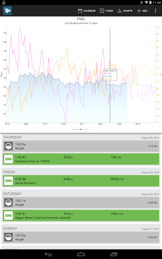 TrainingPeaks – Aplikacje Android w Google Play