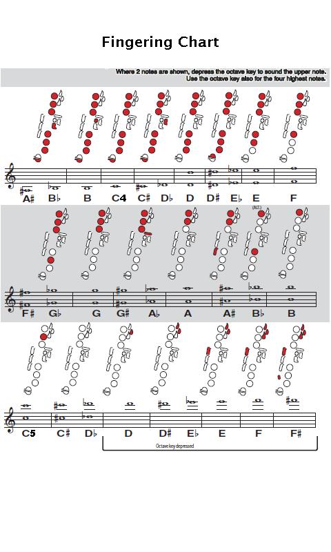 Saxophone Fingering Trainer