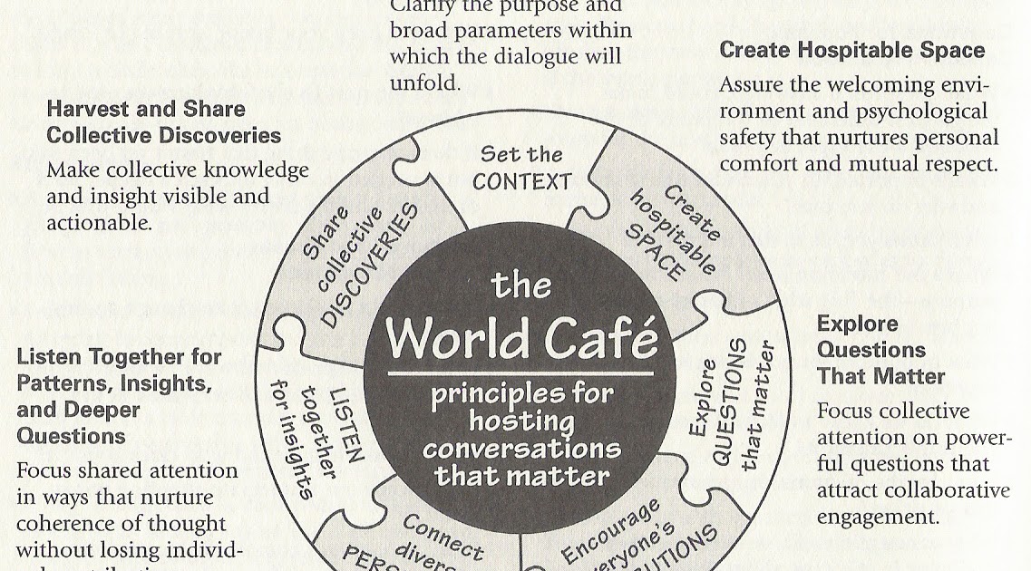 What I Discover: World Cafe hosting principles