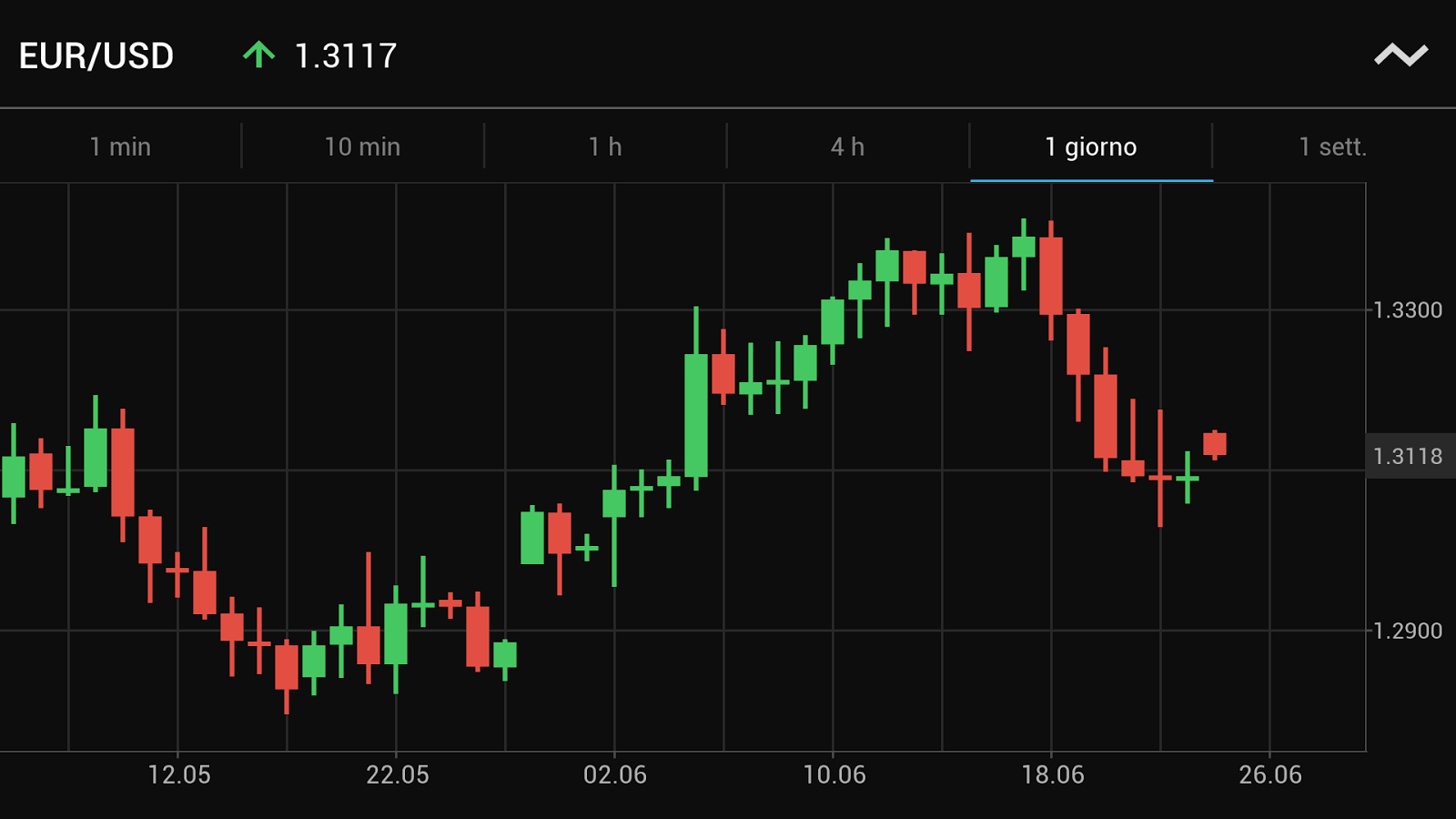 Trading 212 FOREX - App Android su Google Play