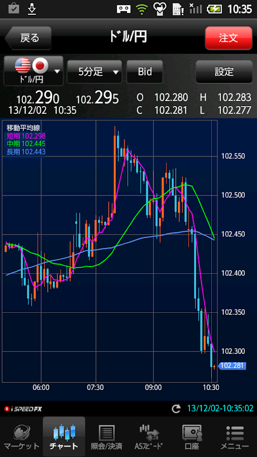 iSPEED FX - 楽天証券のFXアプリ - Google Play の Android アプリ